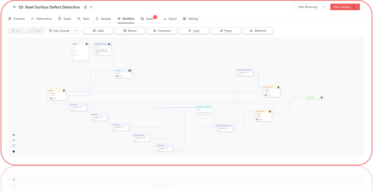 Defect Detection AI Data Annotation Automation iMerit